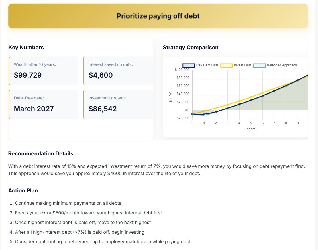 Complete Guide: Should You Pay Off Debt or Invest? | Purse Proof